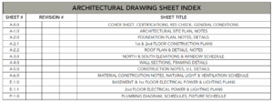 How To Read A Residential Plan Cover Sheet