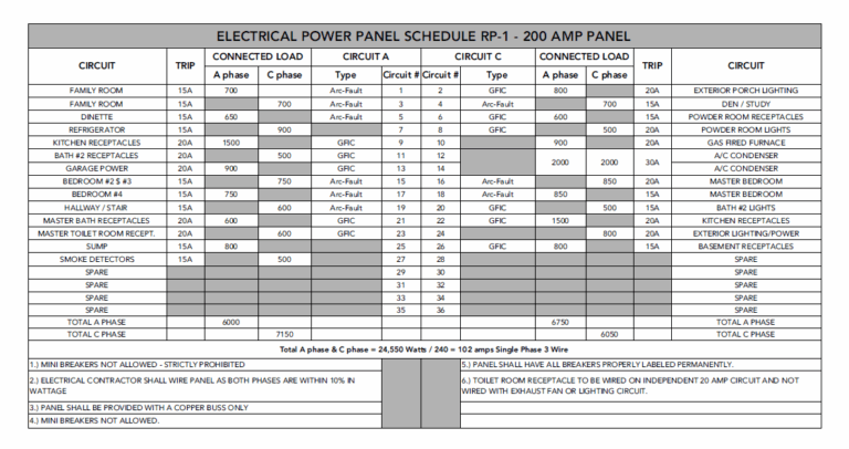 How To Read Residential Electrical Plans: Avoid Red-Tag Mistakes