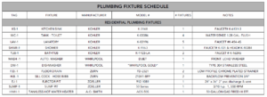 How To Read A Plumbing Schedule On Construction Plans: 5 Key Steps And ...